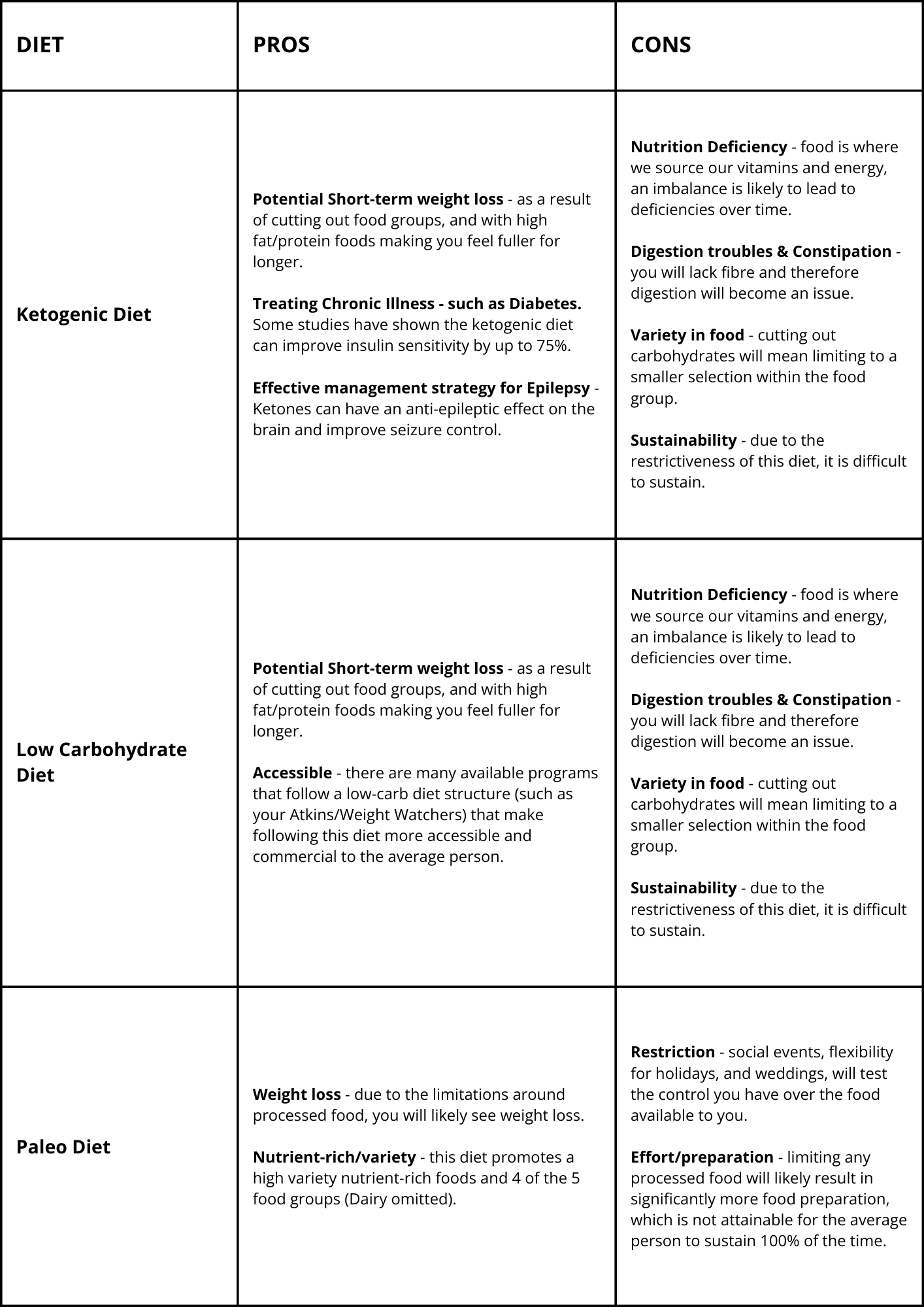 Decoding the Diet Dilemma: Exploring the Pros and Cons of Popular ...