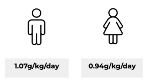 A Guide to Choosing a Protein Powder | Australian Institute of Fitness